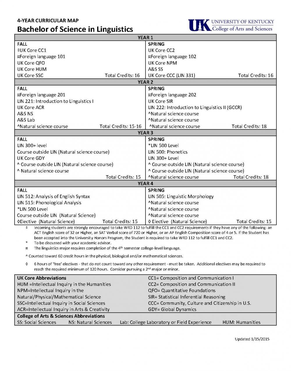 Bachelor of Science in Linguistics | University of Kentucky College of ...